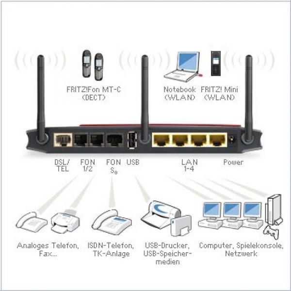 Fritz Box 7270 Инструкция - premiumdollars